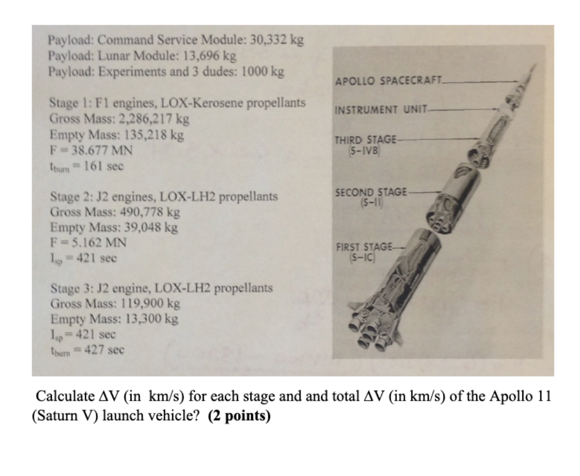 Payload: Command Service Module: 30,332 kg Payload: | Chegg.com
