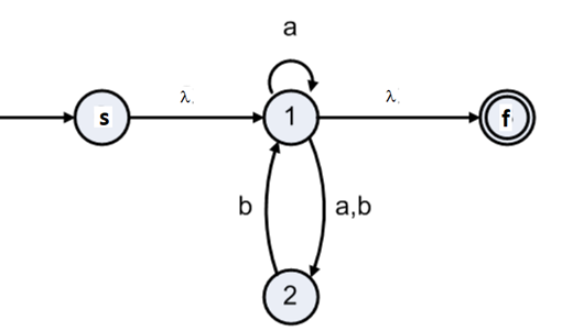 Solved After deleting node 2, (i.e., still keeping the nodes | Chegg.com