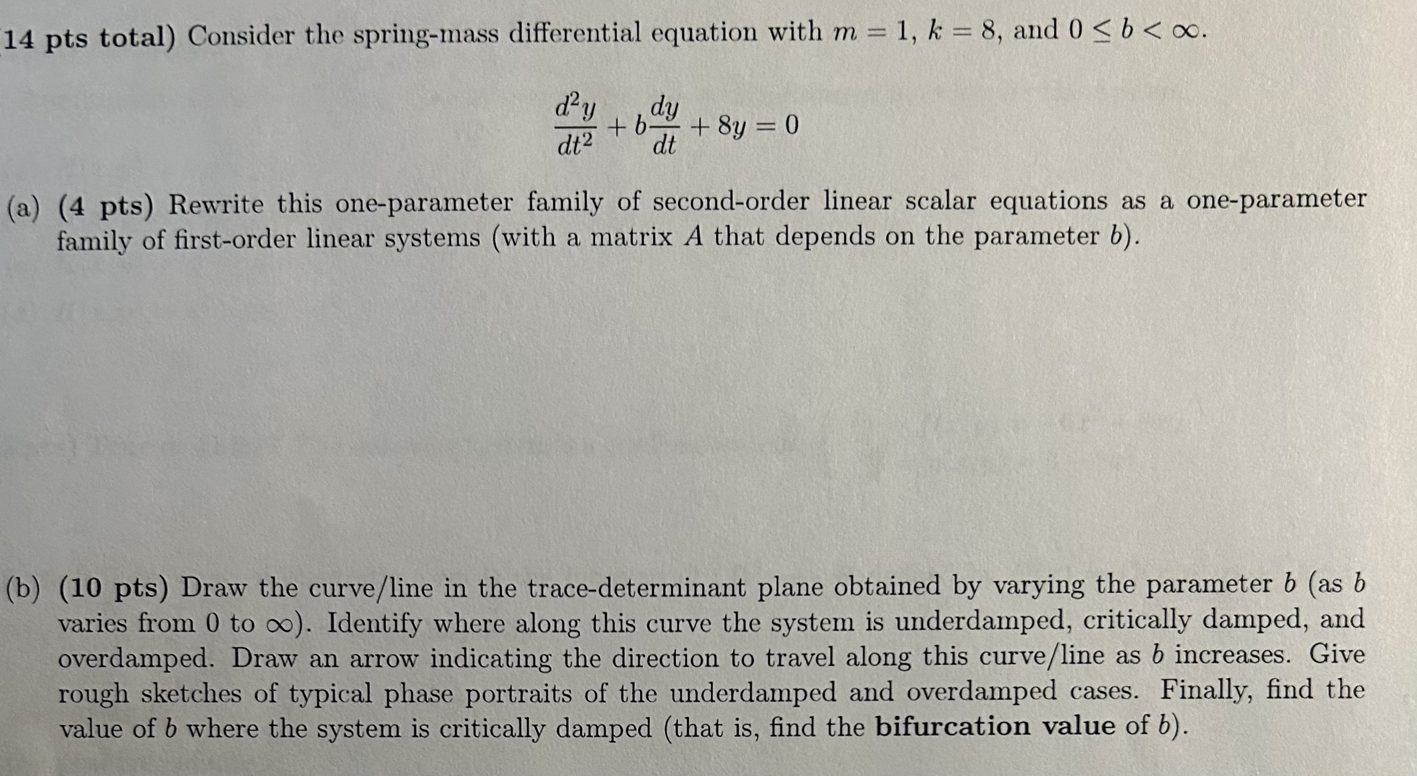 Solved 14 pts total) Consider the spring-mass differential | Chegg.com