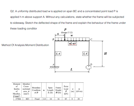 Solved 02. A uniformly distributed load wis applied on span | Chegg.com