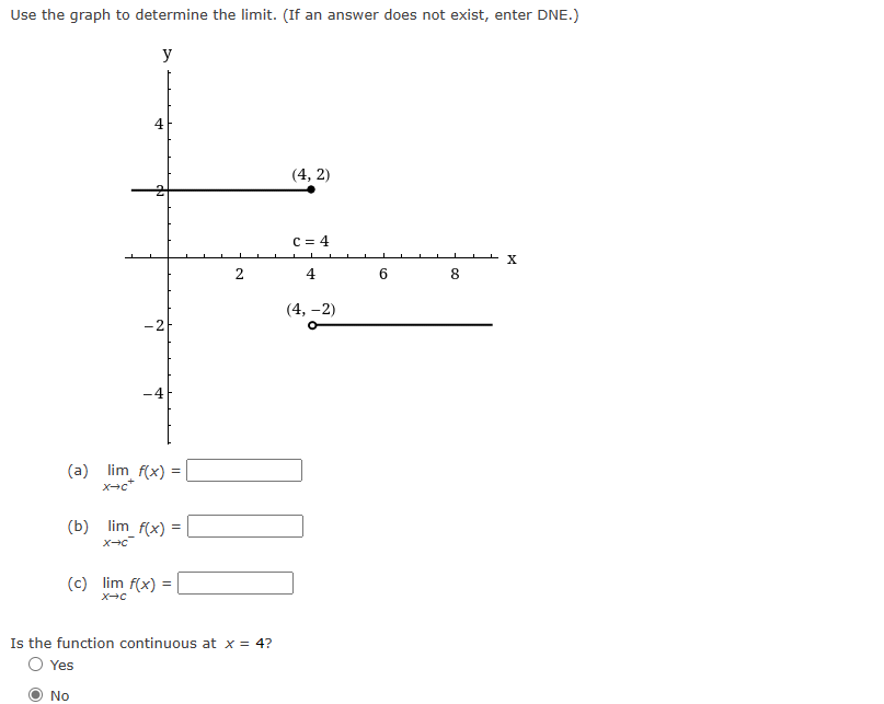 Use the graph to determine the limit. (If an answer | Chegg.com