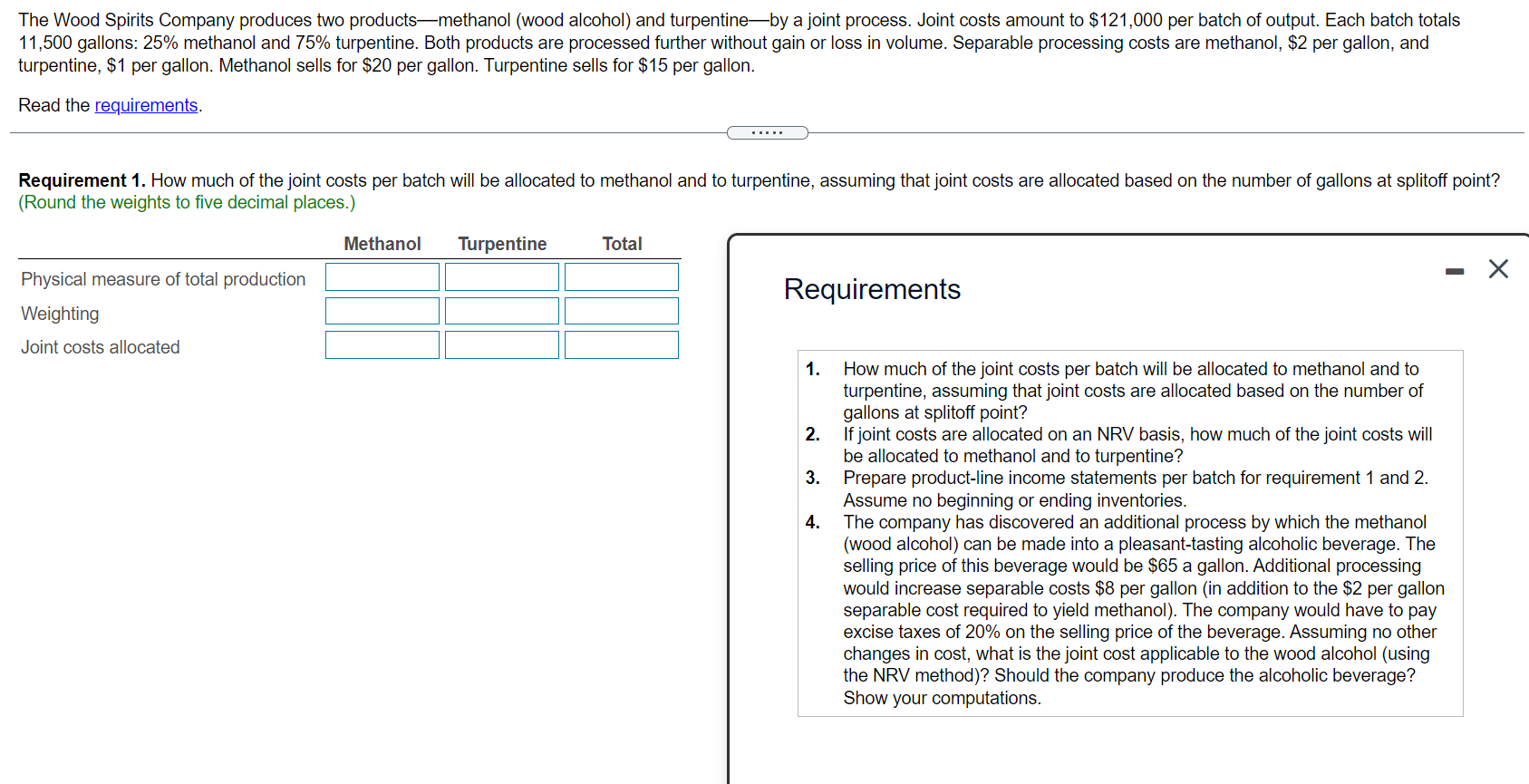 Solved The Wood Spirits Company produces two | Chegg.com