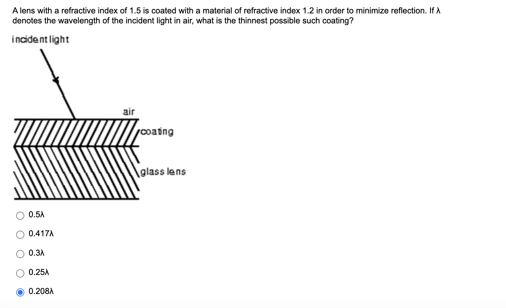 Solved A lens with a refractive index of 1.5 ﻿is coated with | Chegg.com