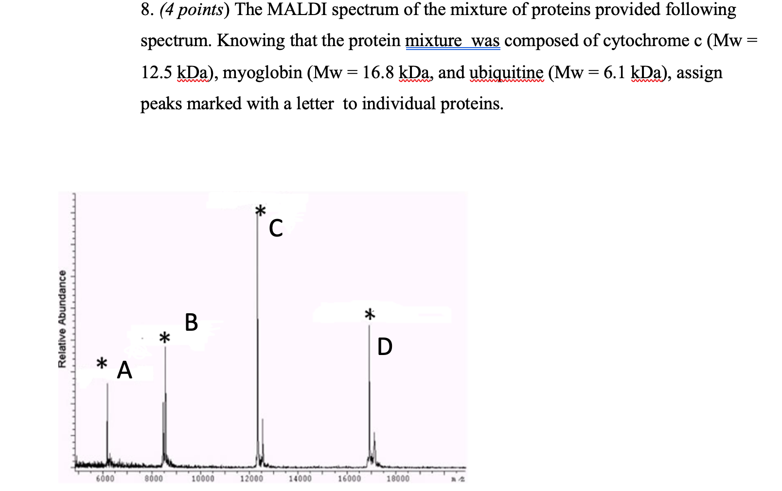 Solved 8. (4 points) The MALDI spectrum of the mixture of | Chegg.com