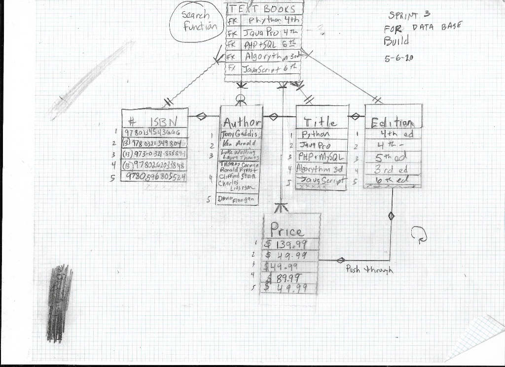Solved Is it possible to get a DDL written up on this that I | Chegg.com