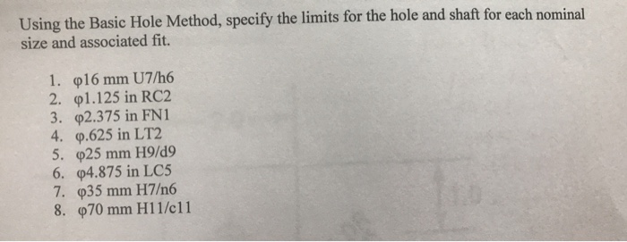Solved Using the Basic Hole Method, specify the limits for | Chegg.com