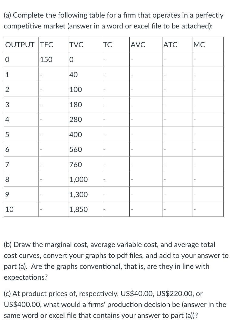 Solved (a) Complete the following table for a firm that | Chegg.com