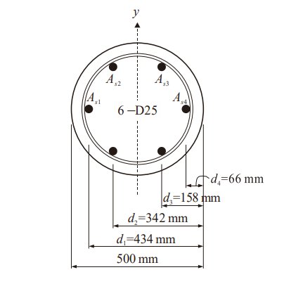 Solved Type Diameter Cross-Sectional Area D10 10 | Chegg.com