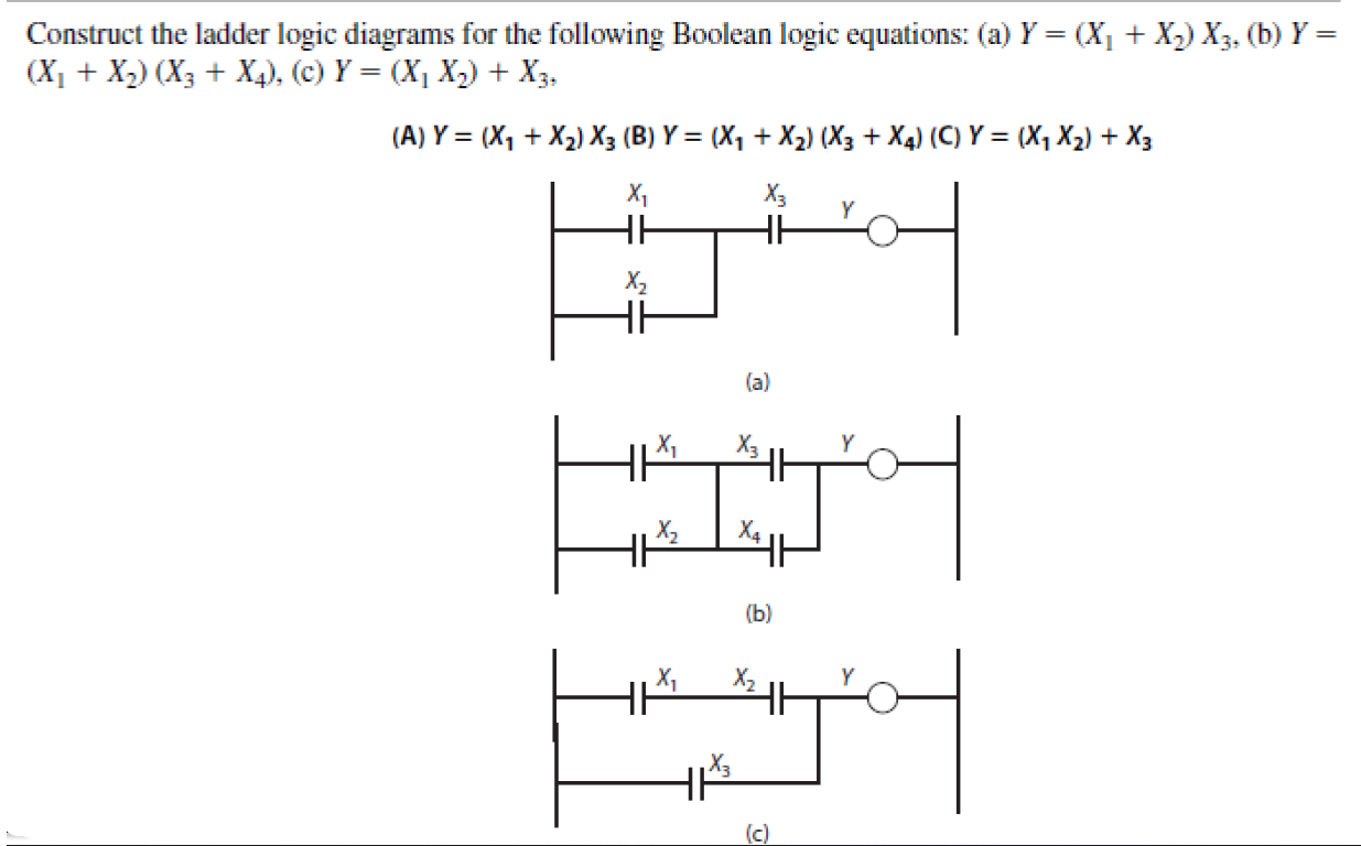 Solved Instruction Code LD LDI AND ANI Description Start a | Chegg.com