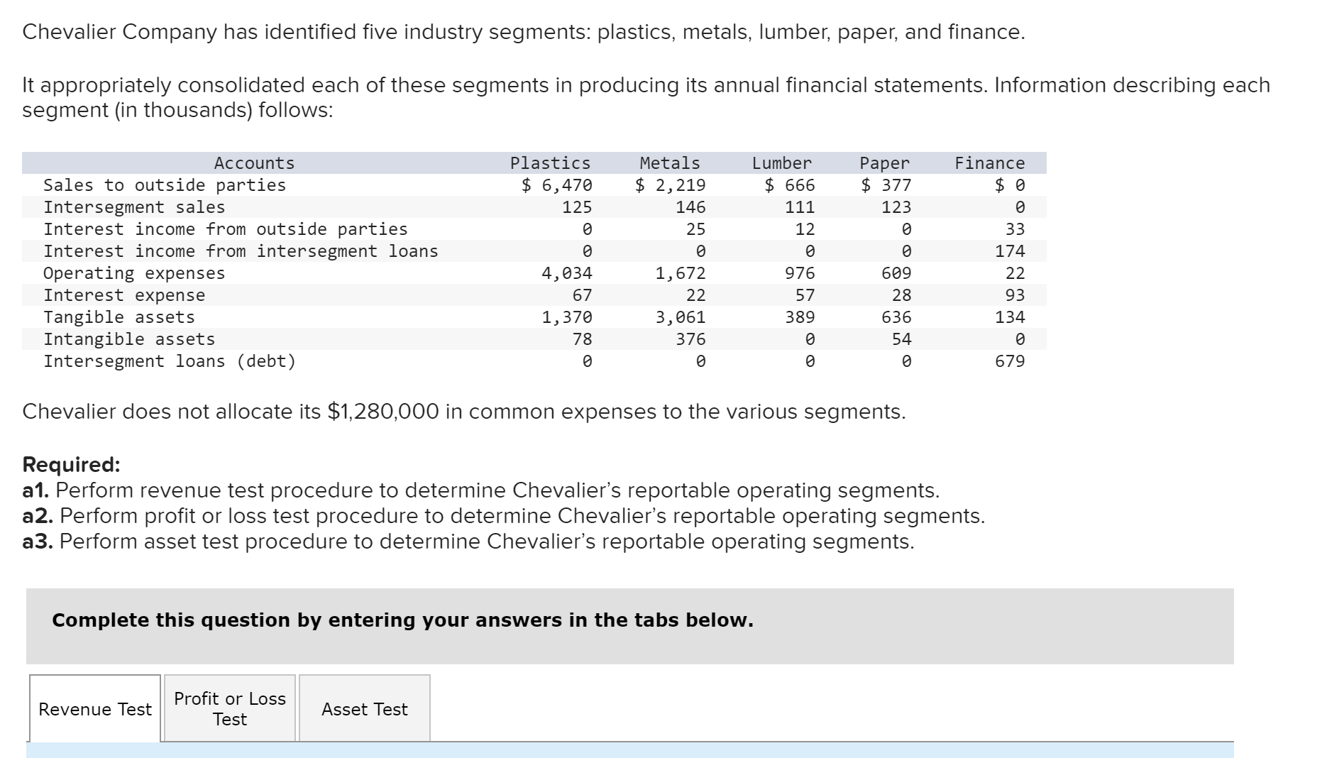 Solved Chevalier Company has identified five industry | Chegg.com