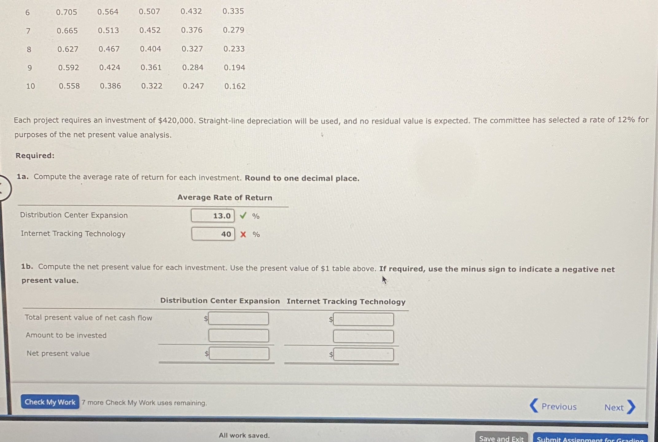 Solved Average Rate of Return Method, Net Present Value | Chegg.com
