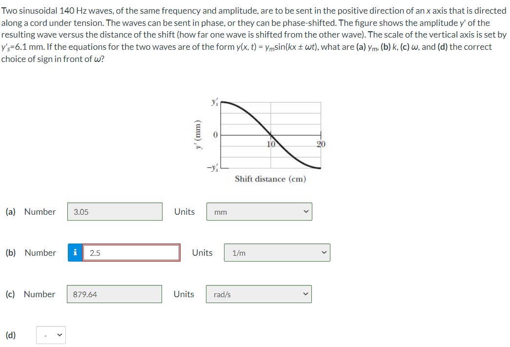 Solved Two sinusoidal 140 Hz waves, of the same frequency | Chegg.com