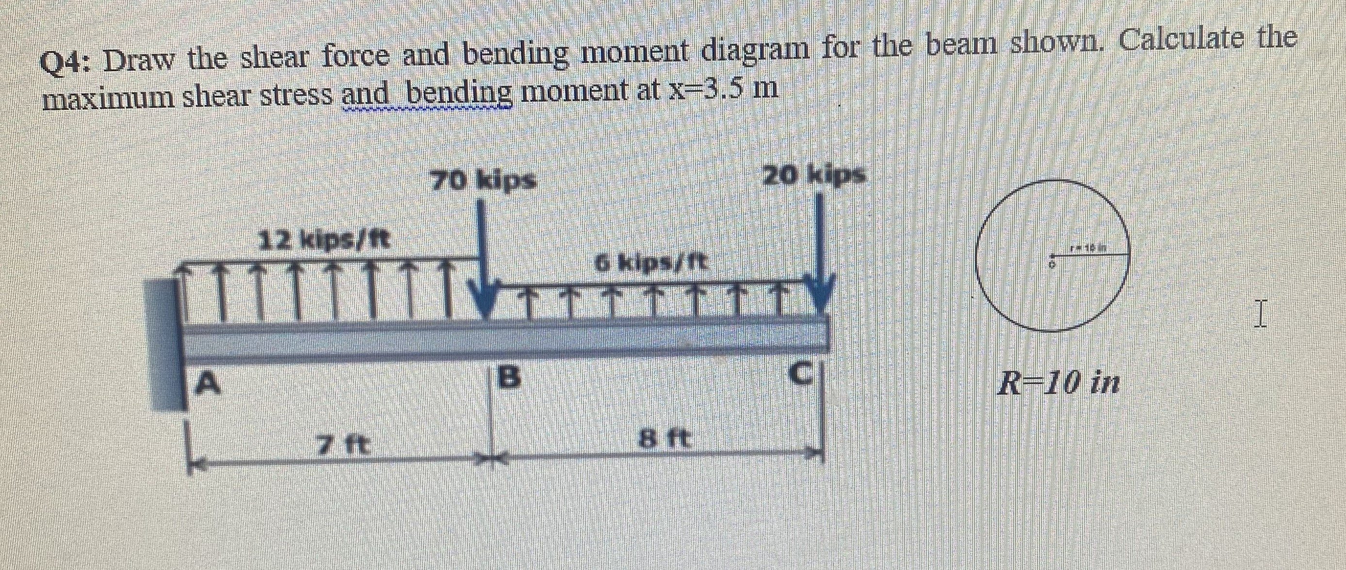 Q4: Draw the shear force and bending moment diagram | Chegg.com