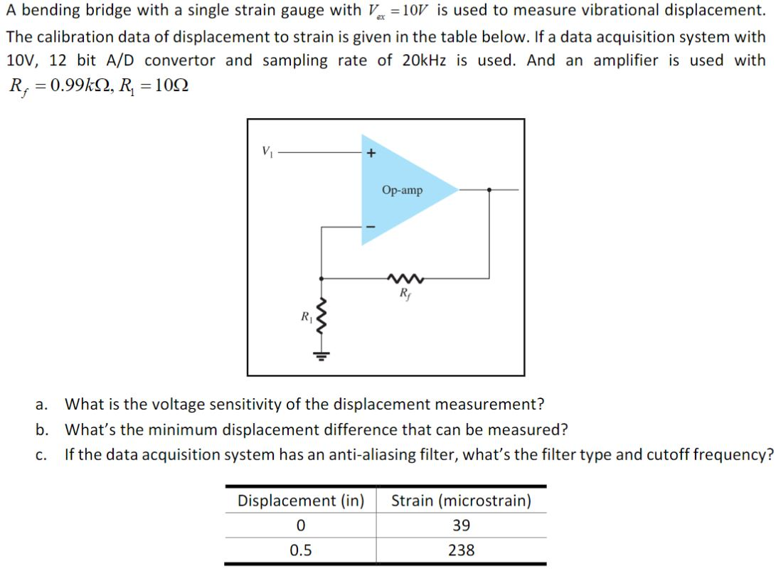 Solved A bending bridge with a single strain gauge with V | Chegg.com