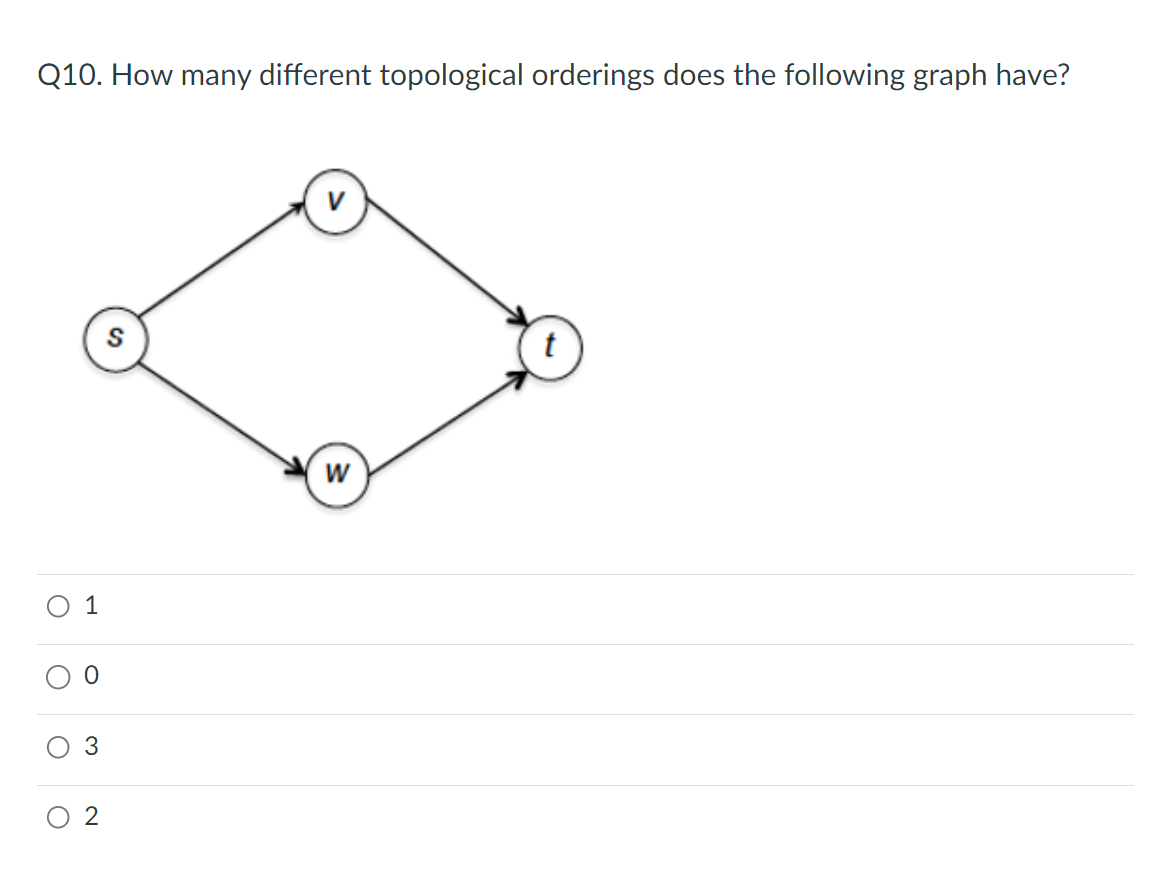Solved Q10. How many different topological orderings does | Chegg.com