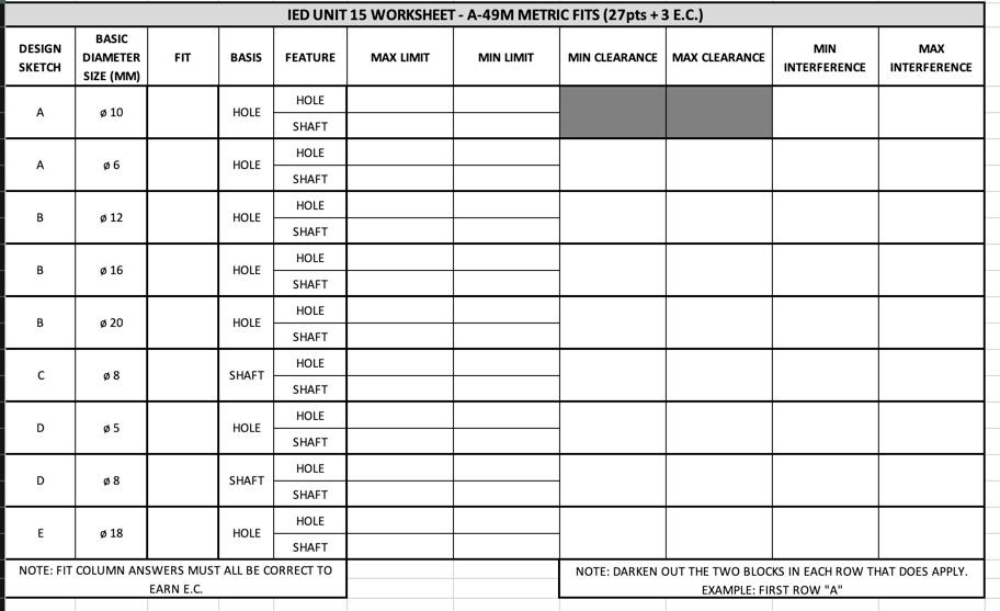 Solved A-49M - METRIC FITS PREPARE A CHART SIMILAR TO THE | Chegg.com