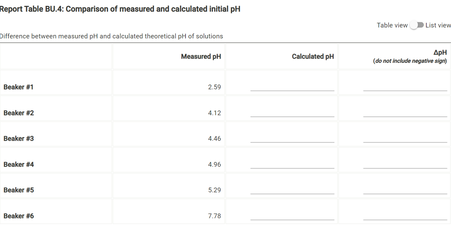Solved Calculate the concentrations of HC2H3O2 and C2H3O2− | Chegg.com
