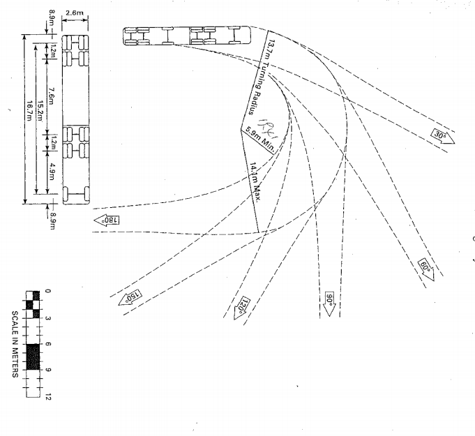 Solved 30 60 90° 13.7m Turning Radius 5.9m Min. 14.1m | Chegg.com