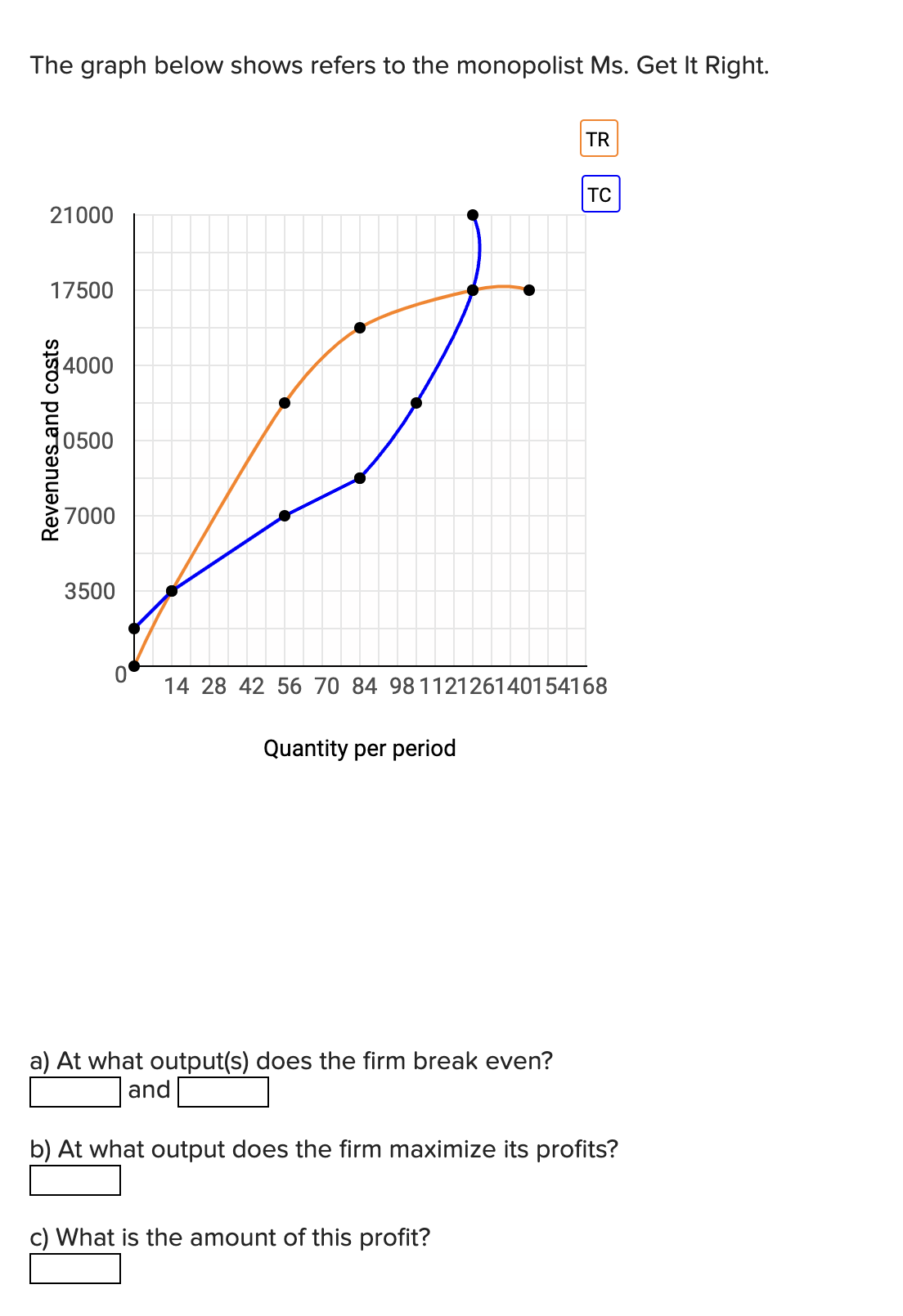 Solved The graph below shows refers to the monopolist Ms. | Chegg.com