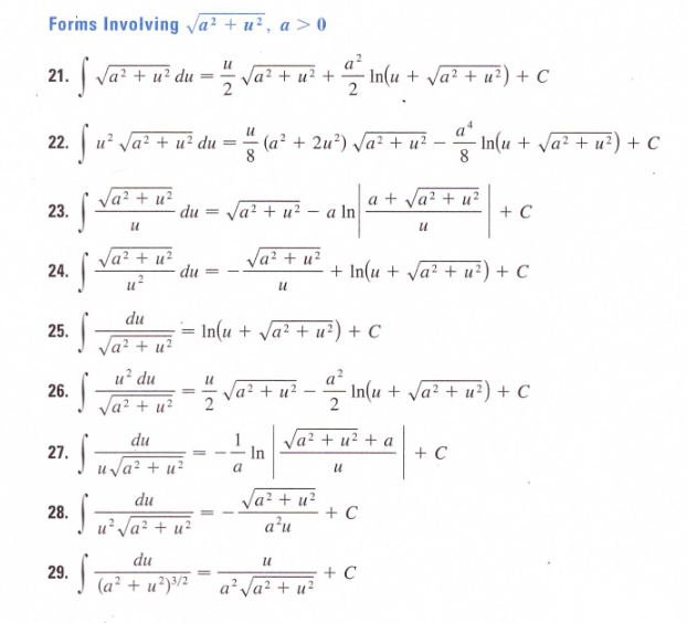 Solved Evaluate the integral using the Table of Integrals on | Chegg.com