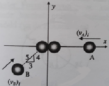 Solved The velocity vectors of two balls of mass m are shown | Chegg.com