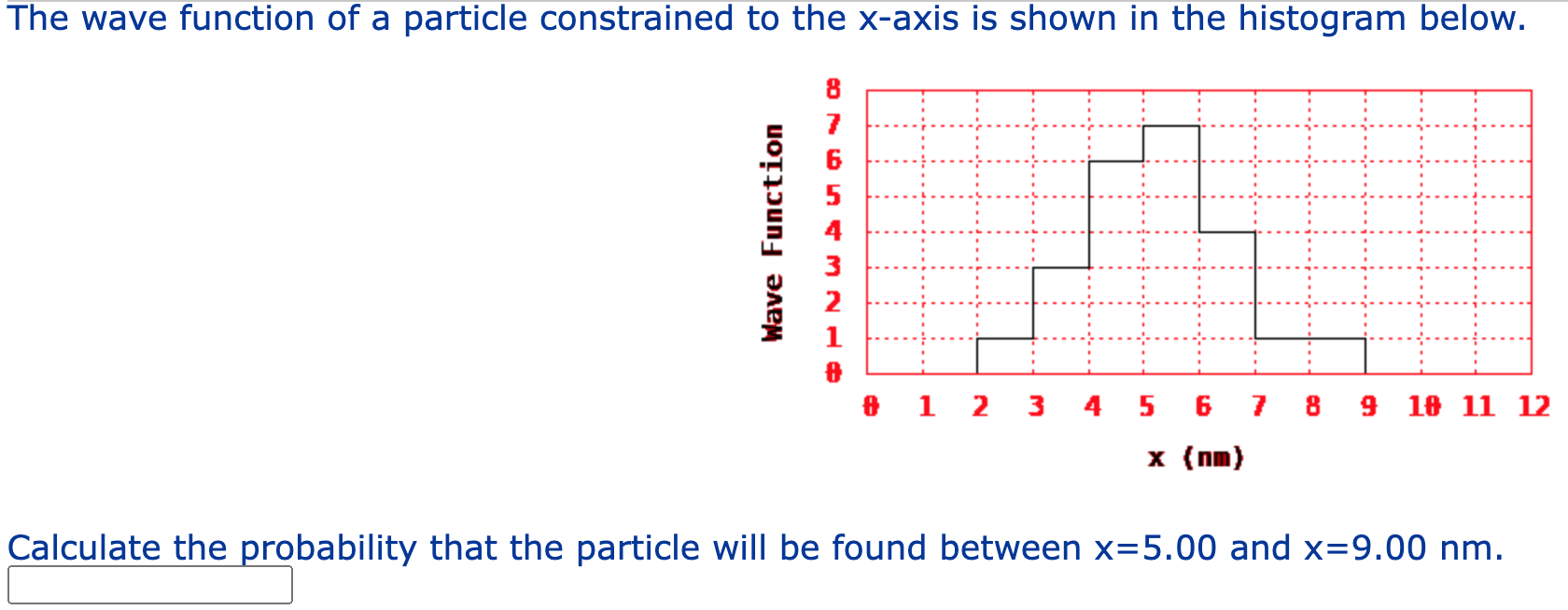 Solved The wave function of a particle constrained to the | Chegg.com