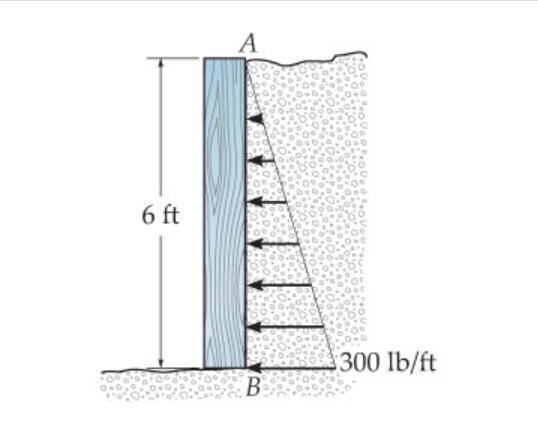 Solved Wooden posts (Figure 1) used for a retaining wall | Chegg.com