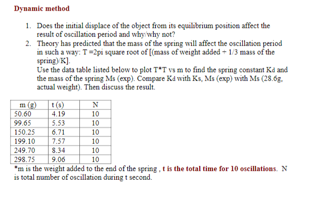 Solved Dynamic method 1. Does the initial displace of the | Chegg.com
