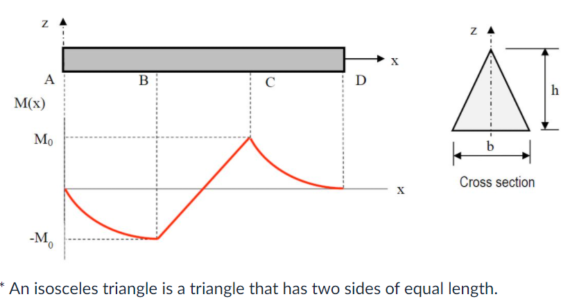 Solved A loading on a beam of an isosceles triangular (a | Chegg.com