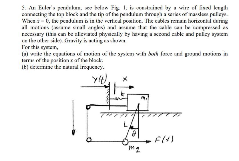Solved 5. An Euler's pendulum, see below Fig. 1, is | Chegg.com