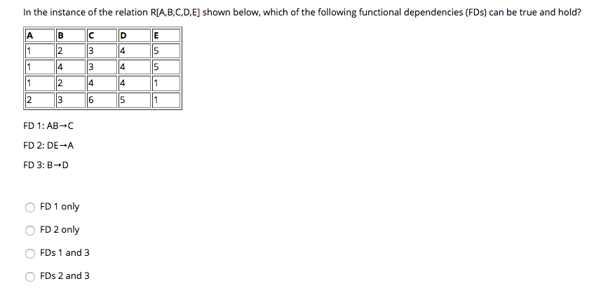Solved In the instance of the relation R[A,B,C,D,E) shown | Chegg.com
