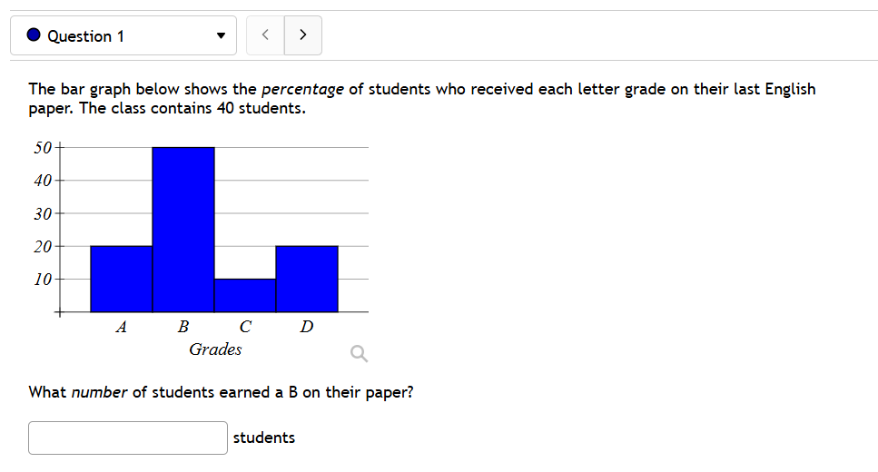 Solved The bar graph below shows the percentage of ﻿students | Chegg.com