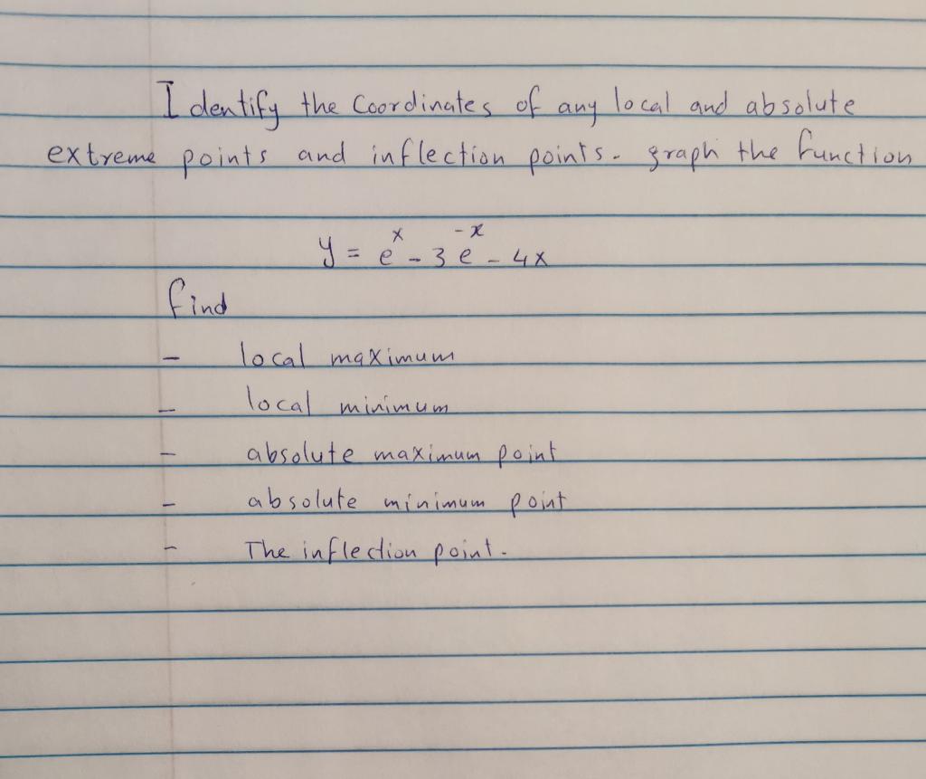 Solved Identify the Coordinates of any local and absolute | Chegg.com