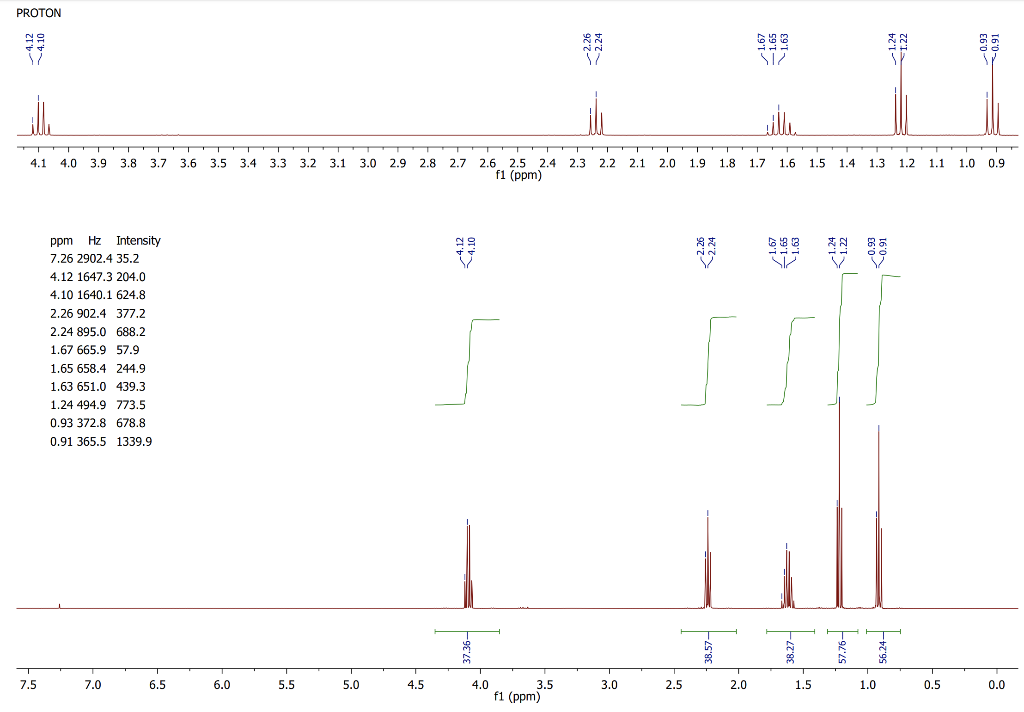 Solved Draw the structure for C6H12O2 using the following | Chegg.com