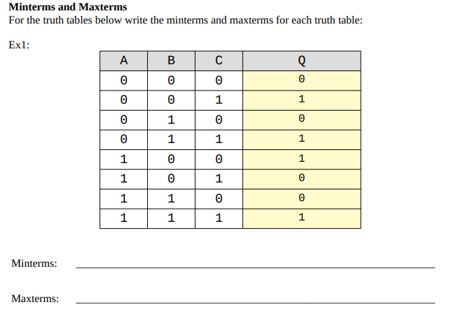 Solved Minterms and Maxterms For the truth tables below | Chegg.com