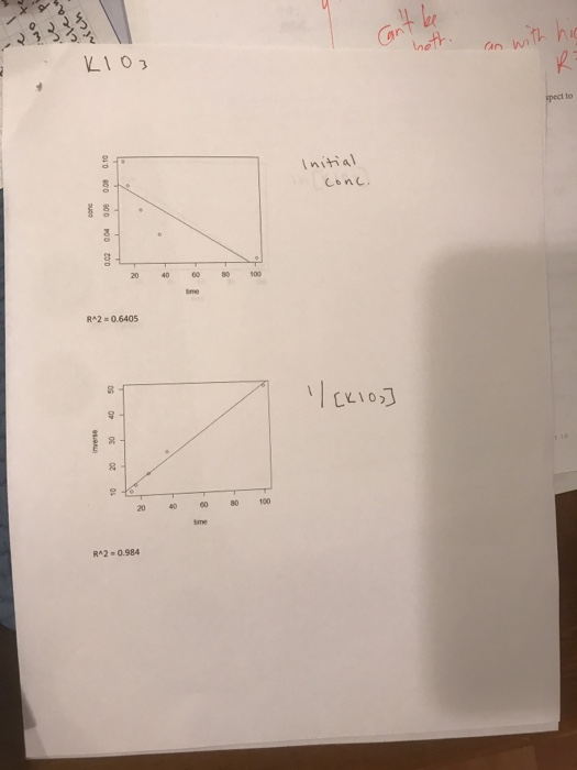 Solved PART A. KI0, SOLUTION (SOLUTION A) CONTINUED Plot of | Chegg.com