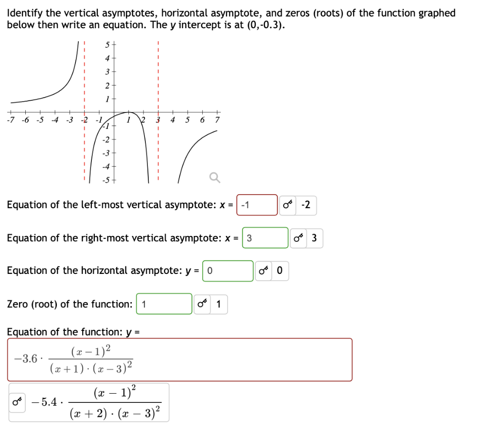 Solved Identify the vertical asymptotes, horizontal | Chegg.com