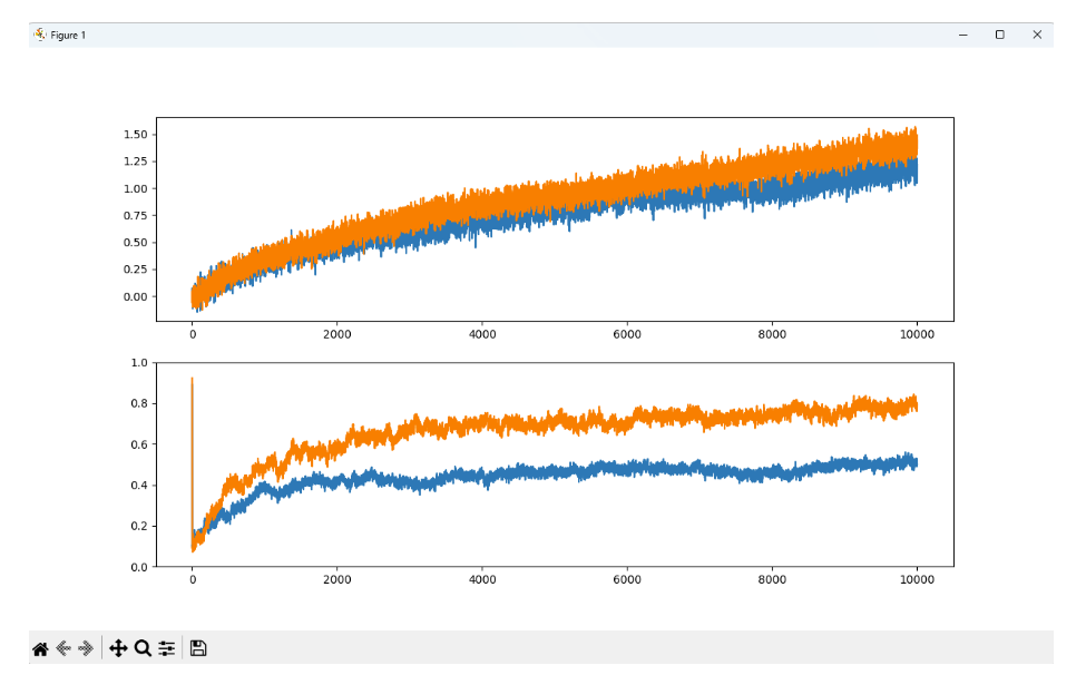 Solved We attached the visualization code so that you can | Chegg.com