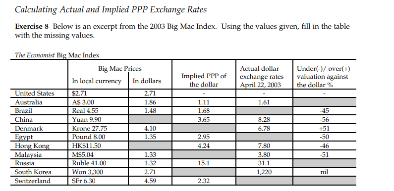 Solved Calculating Actual and Implied PPP Exchange Rates | Chegg.com