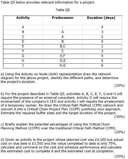 Solved Table Q5 below provides relevant information for a | Chegg.com