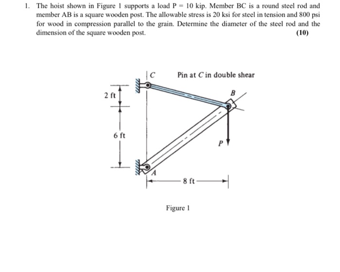 Solved 1. The hoist shown in Figure 1 supports a load P 10 | Chegg.com