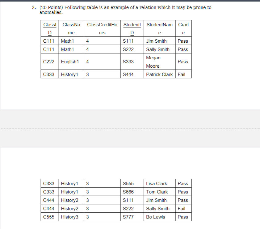 Solved 2. (20 Points) Following table is an example of a | Chegg.com