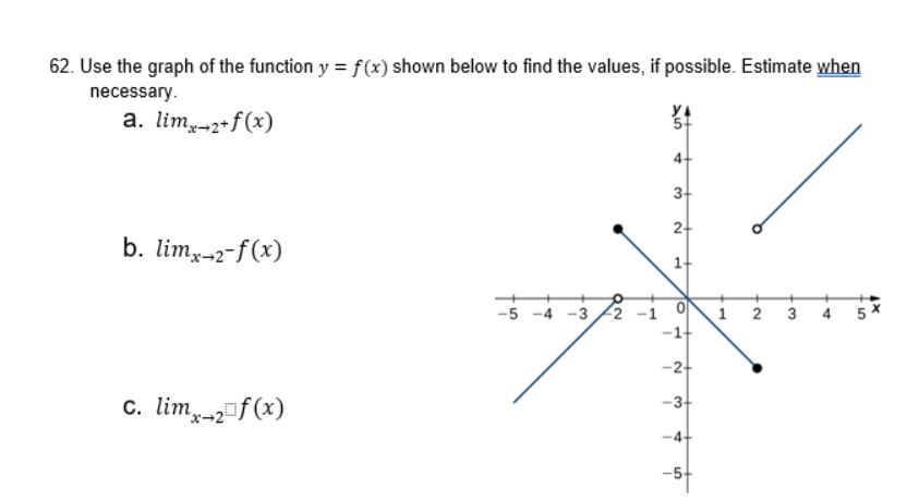 Solved Use the graph of the function y=f(x) ﻿shown below to | Chegg.com