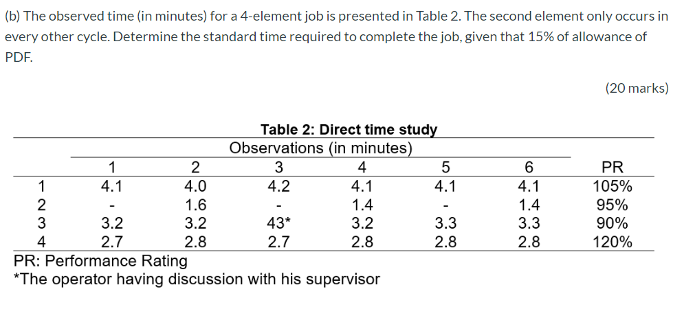 Solved (b) The observed time (in minutes) for a 4-element | Chegg.com