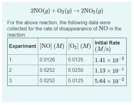 Solved 2NO(g) + O2(g) + 2NO2(g) For the above reaction, the | Chegg.com