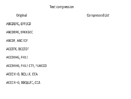 Text compression Original Compressed List ABCDEFG, | Chegg.com