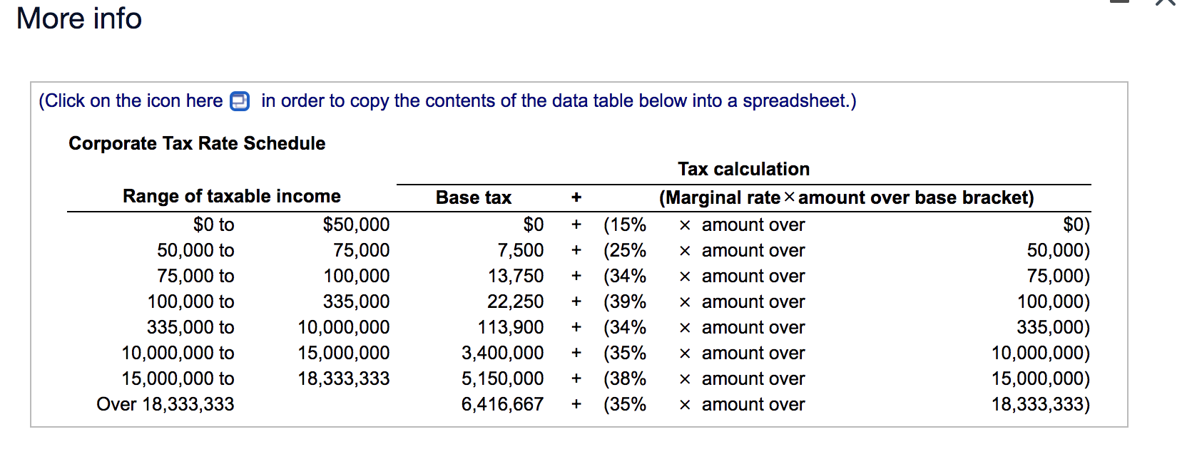 Solved Average corporate tax rates Using the corporate tax | Chegg.com