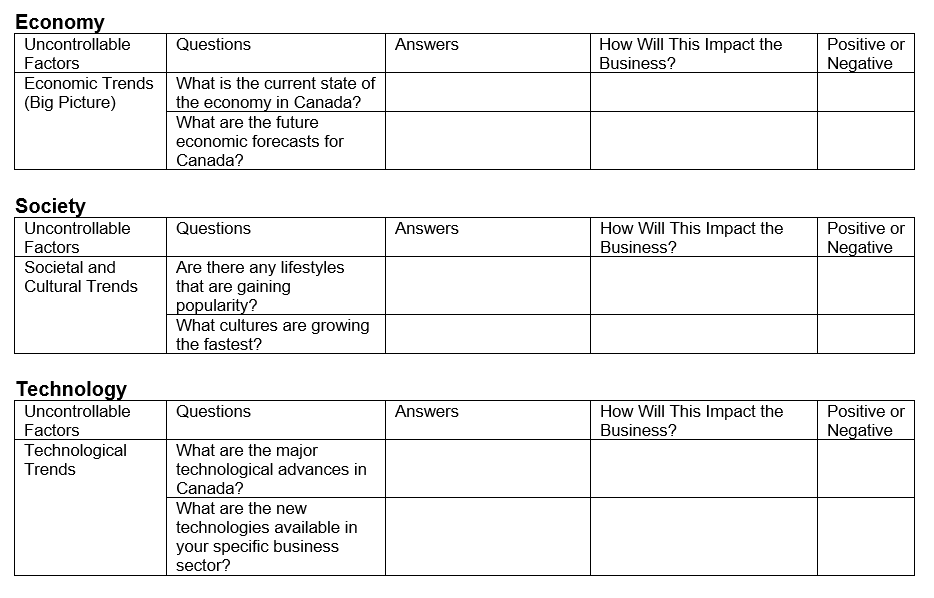 Solved ENVIRONMENT ANALYSIS WORKSHEET Use trade journals, | Chegg.com