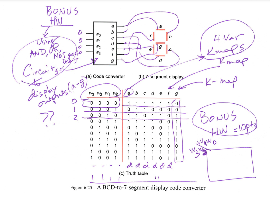 Solved Question 2: (25 points) Implement a four variable | Chegg.com