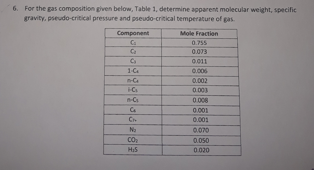 6. For the gas composition given below, Table 1, | Chegg.com